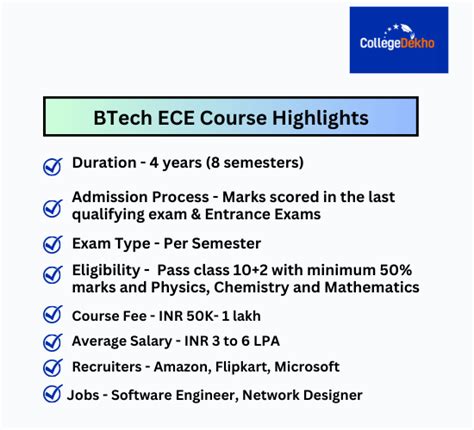 B Tech Ece Course Subjects Syllabus Fees Salary And Scope