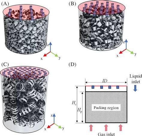 Packed Columns The Dynamics Of Design Flow And Interfacial Contact Echem Anthony Chinedu