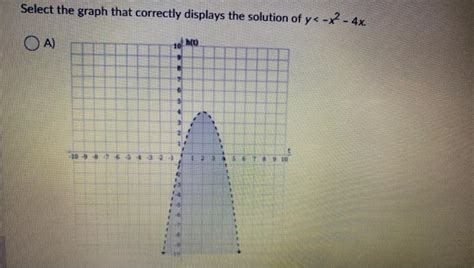 solved select the graph that correctly displays the solution