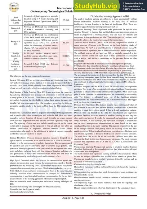 A Comprehensive Review On Intrusion Detection System And Techniques Pdf