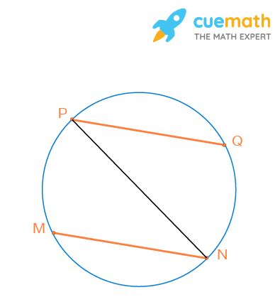 Center Of Circle Formula Definition Examples