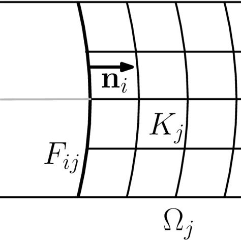 The Convergence Rate Of Mesh Refinement Levels Q 123 And Q 4 Download Scientific Diagram