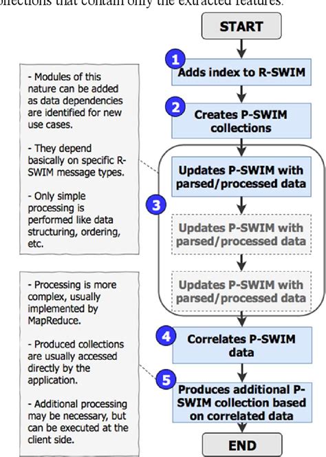 Figure 1 From Big Data Driven Prediction Of Airspace Congestion Semantic Scholar