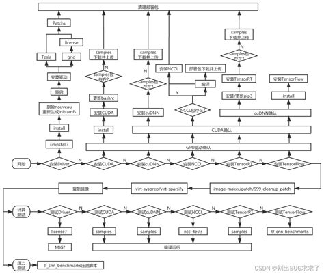 Tensorflow 115 Gpu Docker环境搭建；nvidia Docker容器基于tensorflow115测试gpu；——全