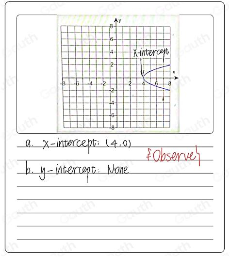 Solved Use The Graph And A Determine The X Intercepts If Any B