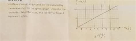 Solved How To Create A Scenario That Could Be Represented By