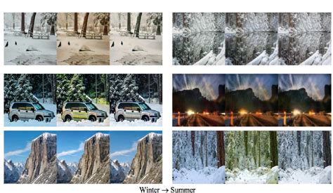 Figure 1 From Unpaired Image To Image Translation Using Cycle Consistent Adversarial Networks