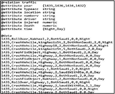 traffic accident dataset an arff file download scientific diagram