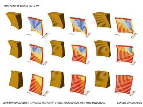 Genetic Optimisationsolar Analysis Iaac Blog