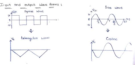 Op Amp Integrator Study2night