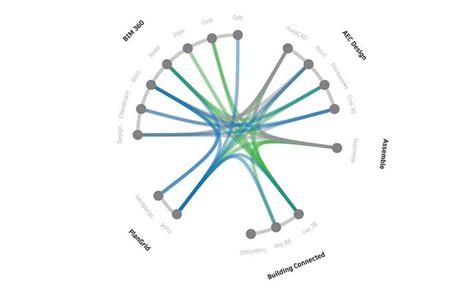 Autodesk Cloud Construction Products