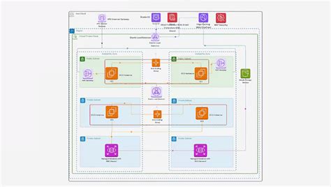 aws cloudcomputing cloudelite techeducation scalability security