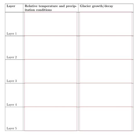 What Does Sediment Size And Characteristics Tell Us Chegg Com