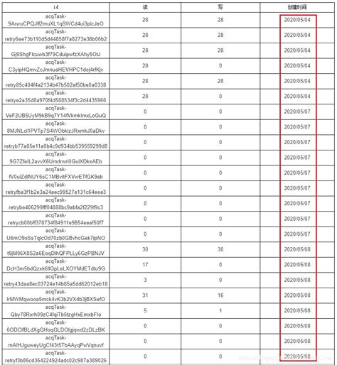 Ureport2报表详细使用(四) 数据处理 Csdn博客 Ureport2报表详细使用(四) 数据处理 Csdn博客