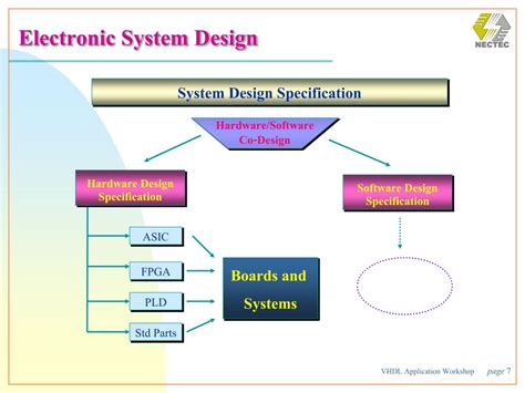 Ppt Vhdl Application Workshop Powerpoint Presentation Free Download
