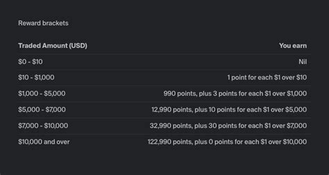 Imx Rewards Introduces New And Improved Trading Rewards Design Immutable Blog