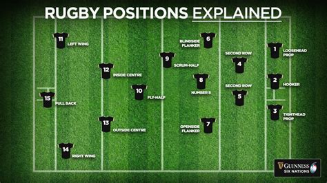 Rugby Positions