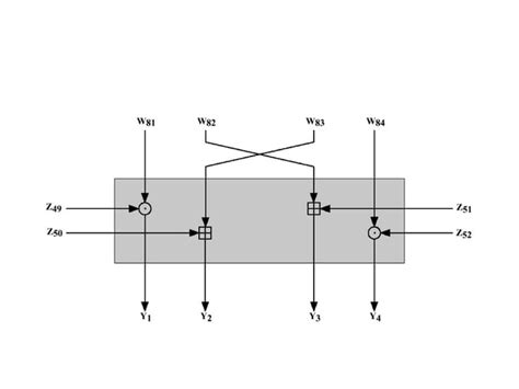 Symmetric Key Encryption Algorithms Pdf