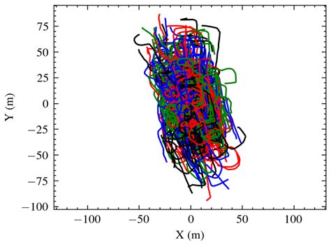 Result Of Learning Based Inertial Odometry Download Scientific Diagram