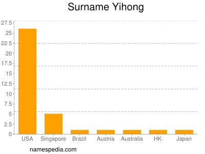 Yihong Names Encyclopedia