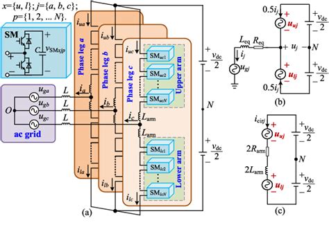 Figure 1 From Space Vector Equalized Predictive Current Control Scheme For The Modular
