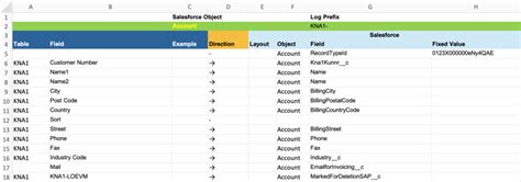 Best Practices For Integrating Salesforce With Sap Salesforce Ben