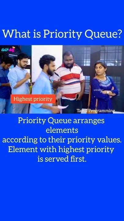 What Is Priority Queue Shorts Programming Programmingmemes Itmemes Codinglife