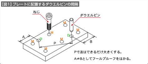 ダウエルピン（ノックピン）の使い方 2（プレス金型構造設計の基礎 その4） 技術情報 Misumi Vona【ミスミ】