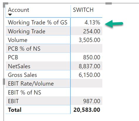 Solved Assign Actuals And Percentage Measures In A Singl Microsoft Fabric Community