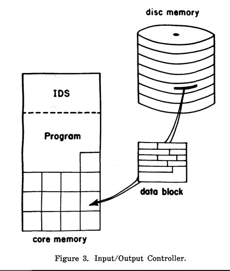 database versus file system a file systems geek