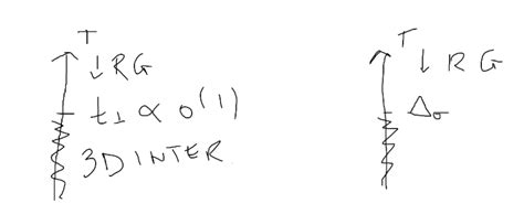 Tikz Pgf Simple Graph With Tikzpicture On Latex Tex Latex Stack Exchange