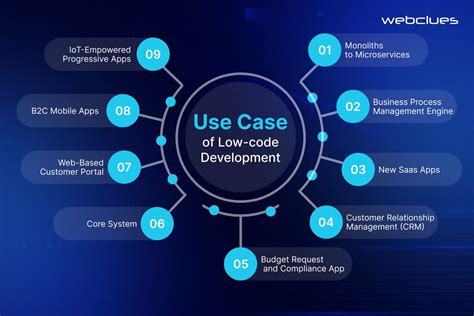 Examples Of Low Code Platforms Revolutionizing Development