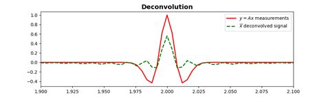 Deconvolution Cr Sparse Documentation
