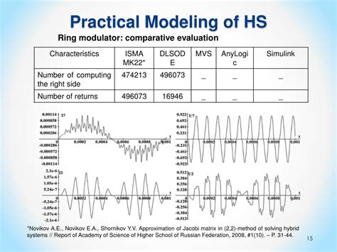 PPT Modeling Tool For Stiff Heterogeneous Systems PowerPoint Presentation ID