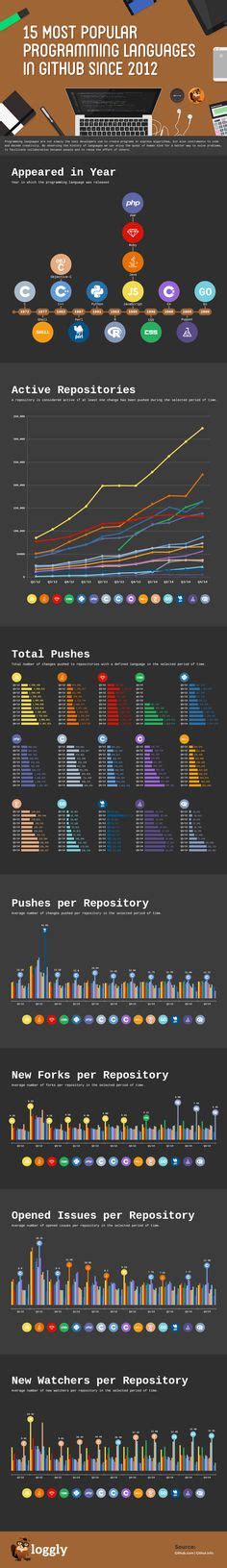 180 Data Visualisation Infographics Ideas Infographic