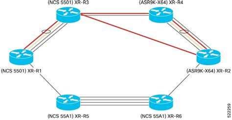 Routing Configuration Guide For Cisco Asr 9000 Series Routers Ios Xr Release 711x Enabling