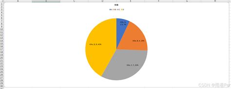 【java导出excel，java使用poi实现导出折线图、柱状图、饼状图、散点图到excel详解】java雨巷per 2048 Ai社区