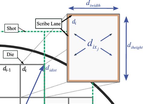 Figure 4 From A Wafer Map Yield Prediction Based On Machine Learning For Productivity