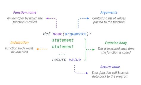 Myskill Data Science Bootcamp Python By Ahmad Yamin Medium