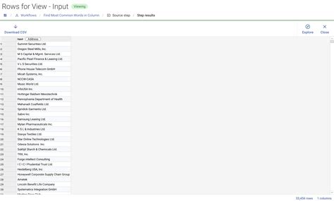 Word Frequency — Experian Data Quality Community