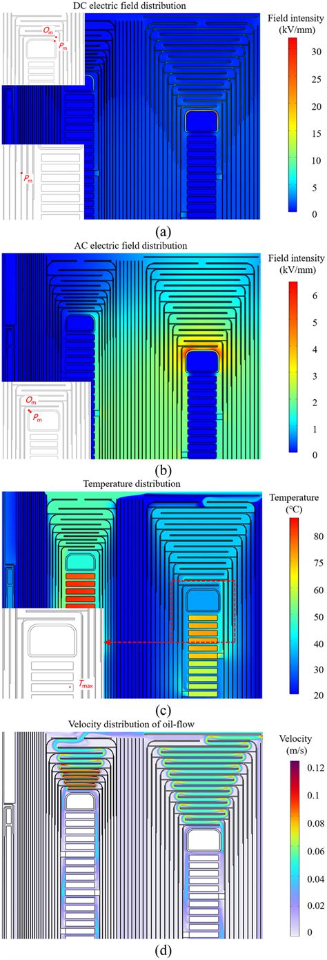 Multi‐field Distribution In Main Insulation Structure Of Valve‐side