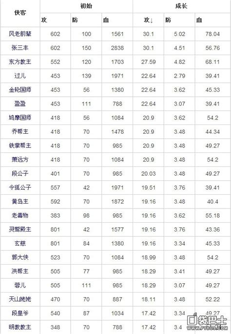 初始攻击一览表360阴阳师攻略360游戏大厅