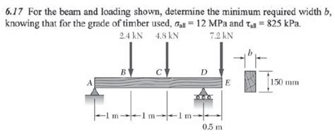 Solved For The Beam And Loading Shown Determine The Chegg