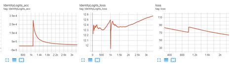 Cannot Resume Training Using Modelsave And Loadmodel · Issue 40342