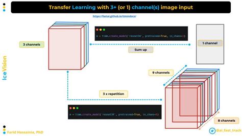 Sasikanth Kotti On Linkedin Nice Library
