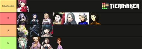 Milfs Tier List Community Rankings Tiermaker