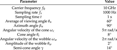 Simulation Parameter Settings Download Scientific Diagram