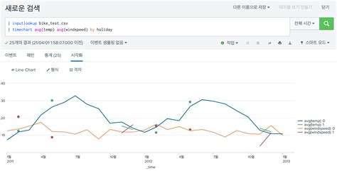 Splunk Custom Search Command 개발 3 Datahack
