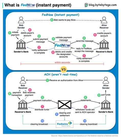 Alex Xu On Linkedin Systemdesign Coding Interviewtips 99 Comments