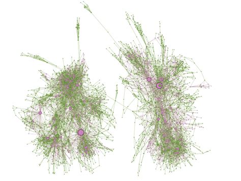 Visualization Of Mcsp Result On Dbpd Extracted Subgraphs Are Download Scientific Diagram